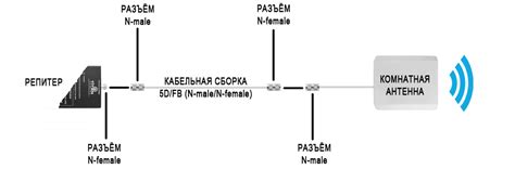 Как выбрать усилитель сотовой связи и мобильного интернета / Хабр