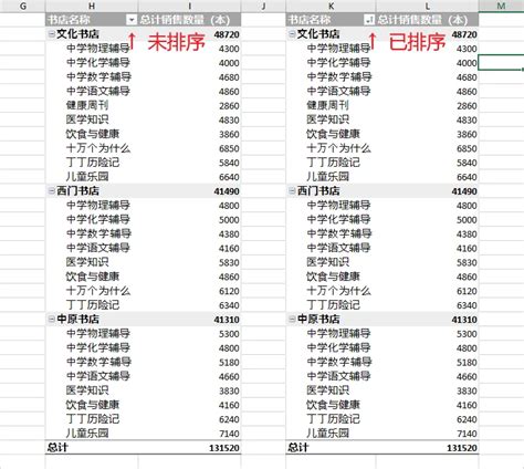 Python 在 Excel 中应用数据透视表 E Iceblue 博客园