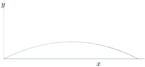 Trajectory Of A Long Jump Plotted For Sc D 036 Blue Curve And Sc D