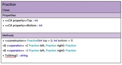 Solved This Project Use C You Must Follow The Specifications Chegg