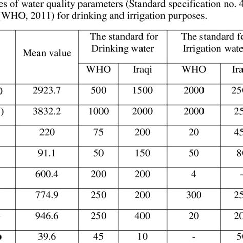 Interpretation Of The Lsi Rsi Psi Ai And Ls Indices Download Table