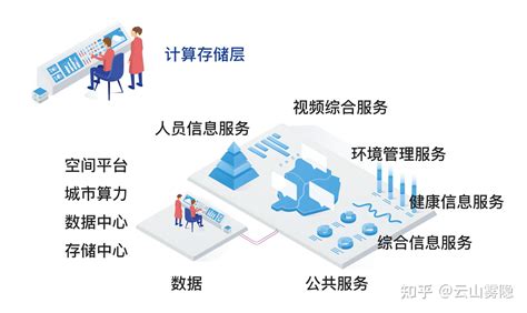 智慧城市庞大的体系背后，潜伏着怎样的安全风险？ 知乎