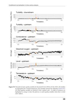 Conditional Normalization In Time Series Analysis Deepai