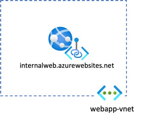 Acceder A Un App Service Con Private Endpoint Dentro De La Misma Vnet Return Gis