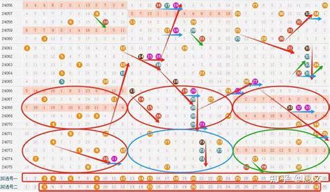 双色球和大乐透相比哪个好中一些？ 知乎