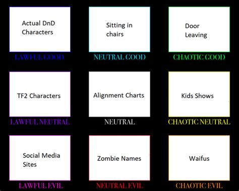I made an alignment chart about ___ : r/AlignmentCharts