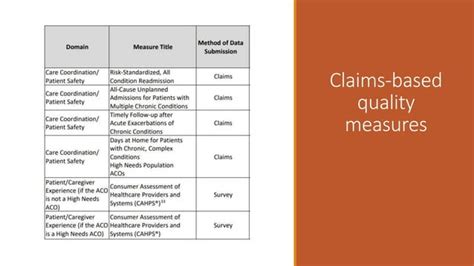 Aco Reach Model Pptx