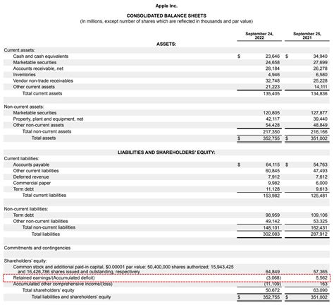Retained Earnings On Financial Statement At Denise Cottingham Blog