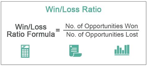 Loss Ratio Definition Loss Ratio Formula Isfbh