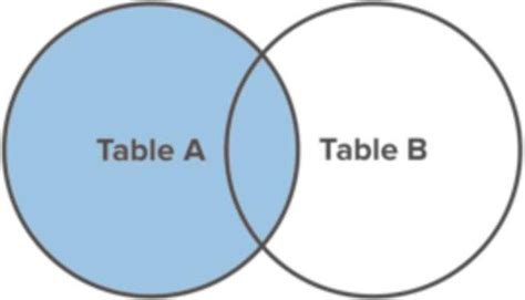 True Or False A Left Join Or Inner Join Creates A Row Each Time The