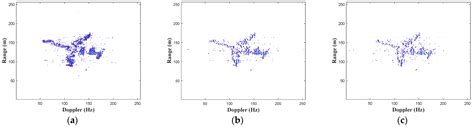 Remote Sensing Free Full Text ISAR Signal Tracking And High