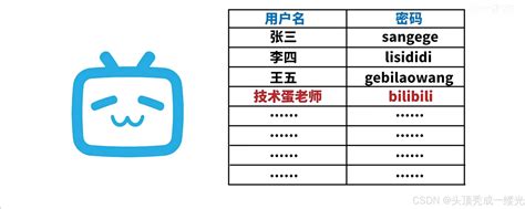 cookie，session ，token jwt的区别 jwt和cookie区别 csdn博客