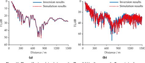 figure 1 from bayesian inversion for geoacoustic parameters in shallow
