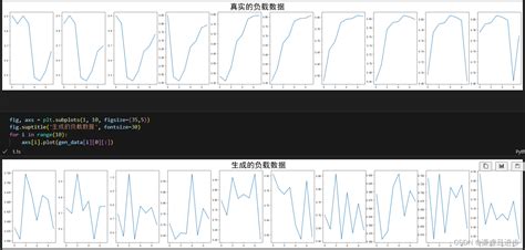时间序列生成数据，transformergan Csdn博客