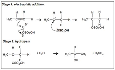 A Level AQA Chemistry Mechanisms Flashcards Quizlet