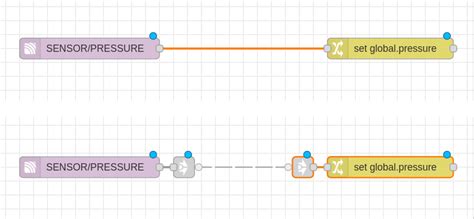 Node Red 3x Series Release News