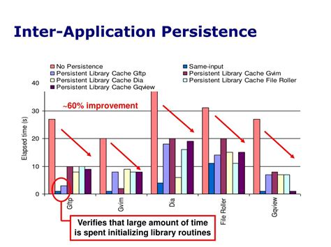 Ppt Leveraging Persistent Code Caching For Enhanced Code Reuse