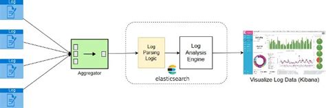 Infrastructure Monitoring Defense Against Surprise Downtime
