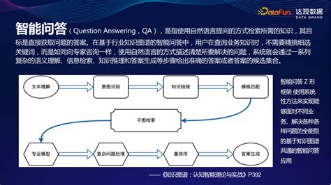 知识图谱技术体系总览 知乎