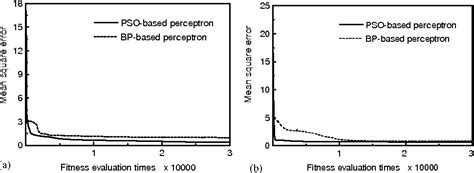 Figure 5 From Application Of Evolutionary Neural Network Method In Predicting Pollutant Levels