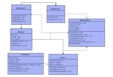 Uml Class Diagram Create Uml Class Diagrams