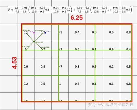 图解 Roipooling、roialign 和 Roiwarp 知乎