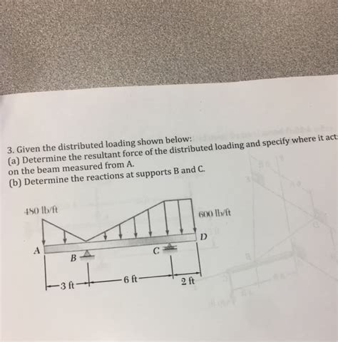 Solved 3 Given The Distributed Loading Shown Below A