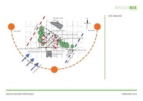 The Importance Of Sun Path Diagrams In Philippine Architecture