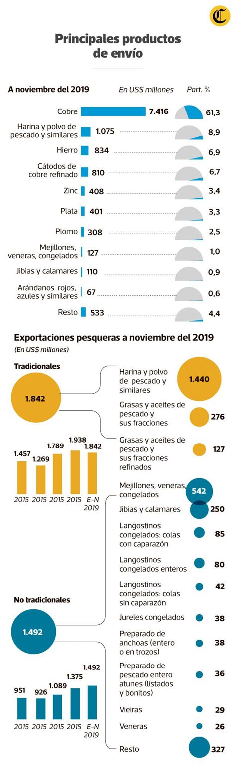 Empresas pesqueras Puertos chinos en cuarentena por coronavirus Qué sucederá con las