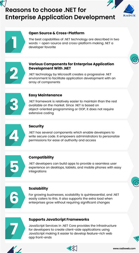 Reasons Why NET Is Best For Enterprise Application Development