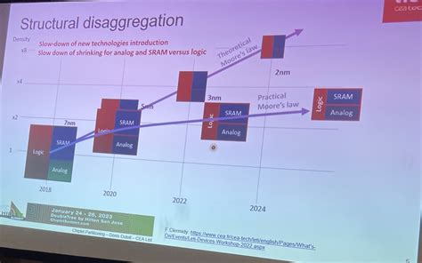 The Chiplet Summit Breakfast Bytes Cadence Blogs Cadence Community