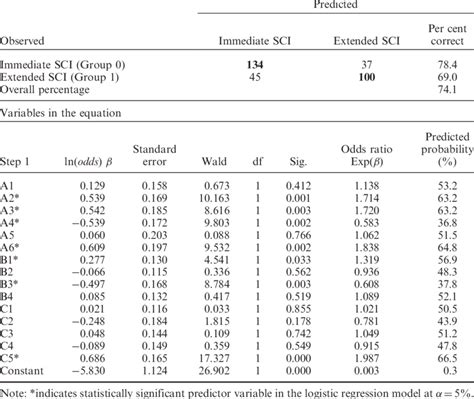 Final Classification Table Download Table