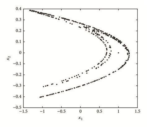 On The Q S Chaos Synchronization Of Fractional‐order Discrete‐time