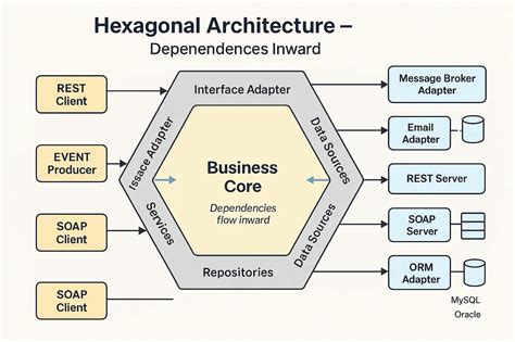 Protobuf Library And Generated Java Code Using Maven By Nikhil Bhatia Medium