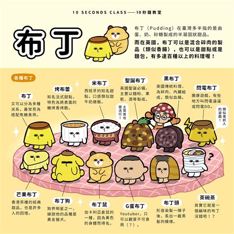 應該很多同學喜歡吃布丁吧！ 10 Seconds Class 10秒鐘教室 Facebook