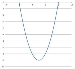 Domain Range Of A Polynomial 3 Key Ideas JDM Educational