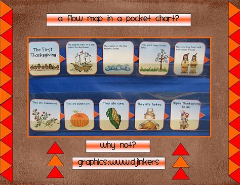 Flow Map Pocket Chart Thinking Maps Kindergarten Crayons