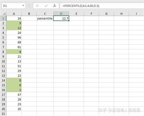 Excel统计函数百分位数和四分位数 知乎