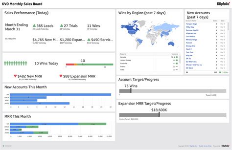 Free Excel Sales Dashboard Templates