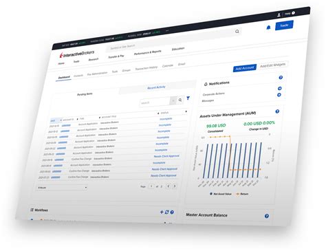 Broker Portal Interactive Brokers Llc