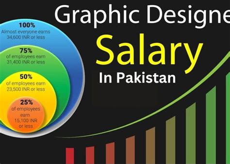 Annual Increment Chart In December 2024 25 Updated