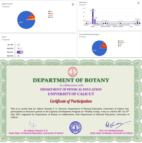 Capacity Development Program