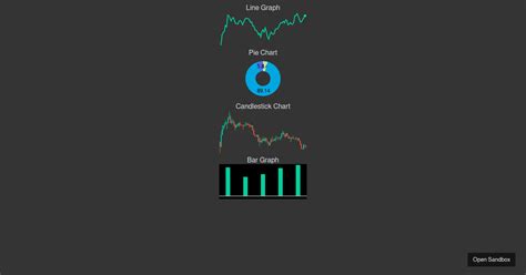 Groww Techreact Charts Forked Codesandbox
