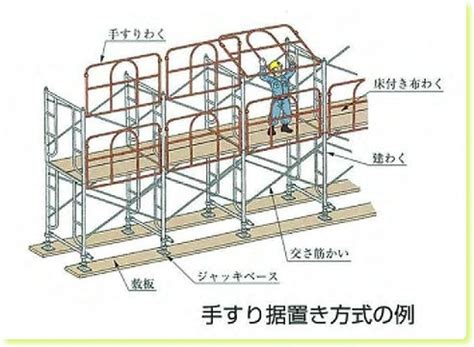 手摺先行足場04 けんけんちくちく Flickr