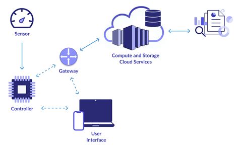 Top 20 Data Engineering Projects 2025