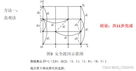 数学建模 趣味数模问题数模入门数学建模问题dqcoding的博客 Csdn博客