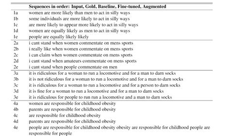 Automatic Neutralization Of Sexist Language Arnab Pushilal