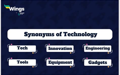 9 Synonyms Of Technology Meaning Examples Quizzes