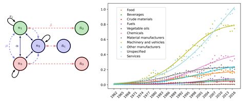 Eco Evolutionary Processes In Ecological And Economic Systems
