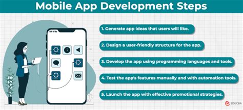 From Idea To Launch A Step By Step Guide To Mobile App Development